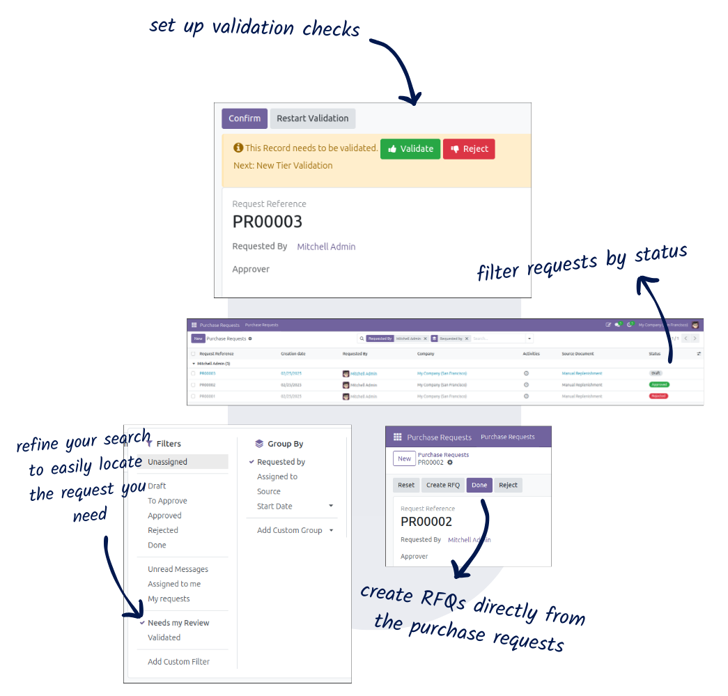 Purchase Request | ForgeFlow Cloud